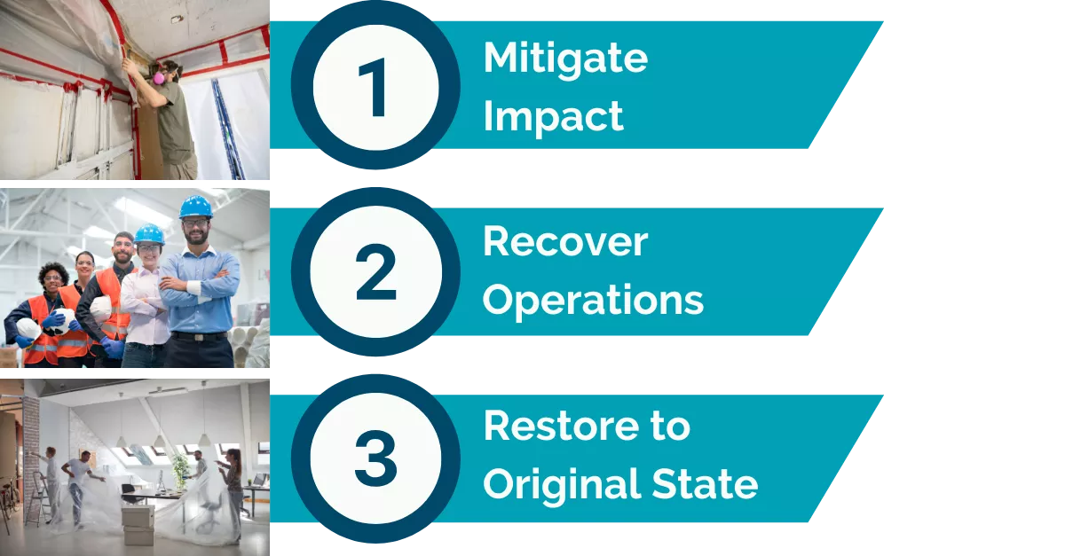 Restoration Recovery Remediation blog